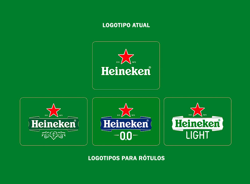 Significados da Marca Heineken - Logotipo, Cores e Conceitos
