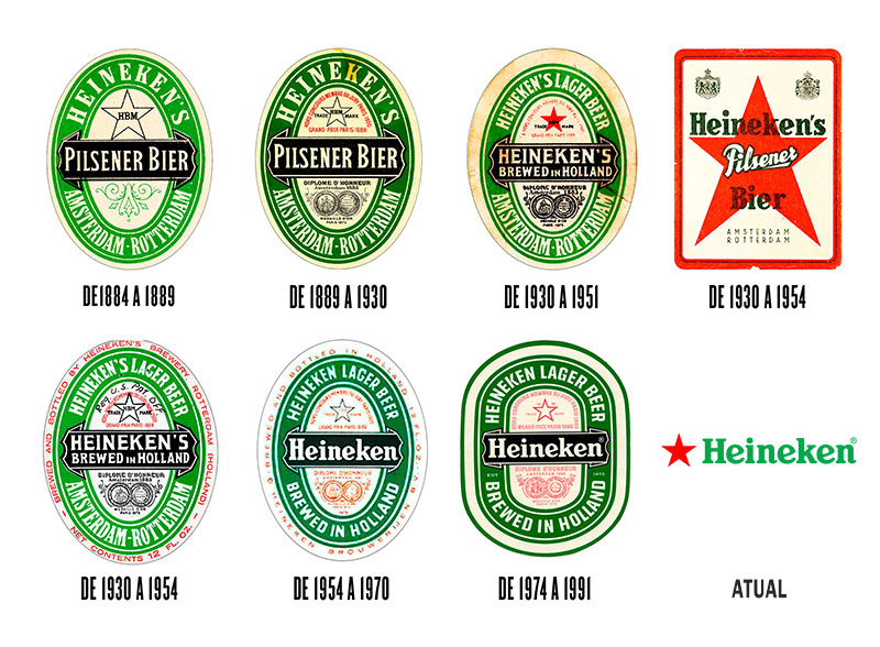 Significados da Marca Heineken - Logotipo, Cores e Conceitos