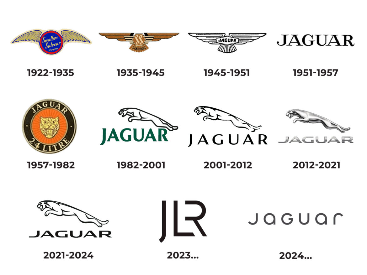 Novo Logo da Jaguar: Uma Nova Era para a Marca Britânica - Blog Caviar ...
