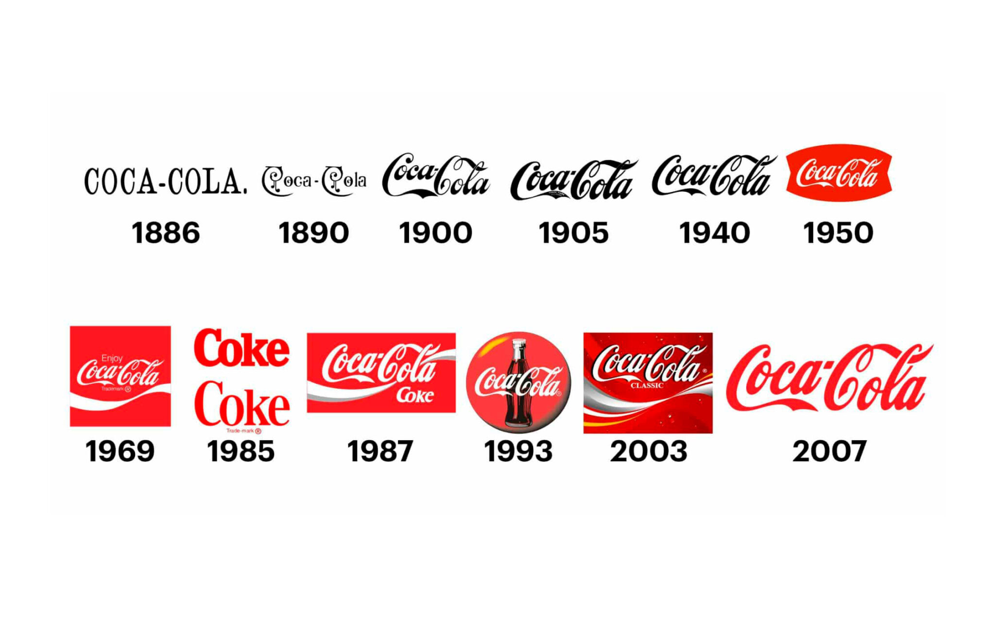 Identidade Visual da Coca-Cola: A Evolução do Logo e Símbolos